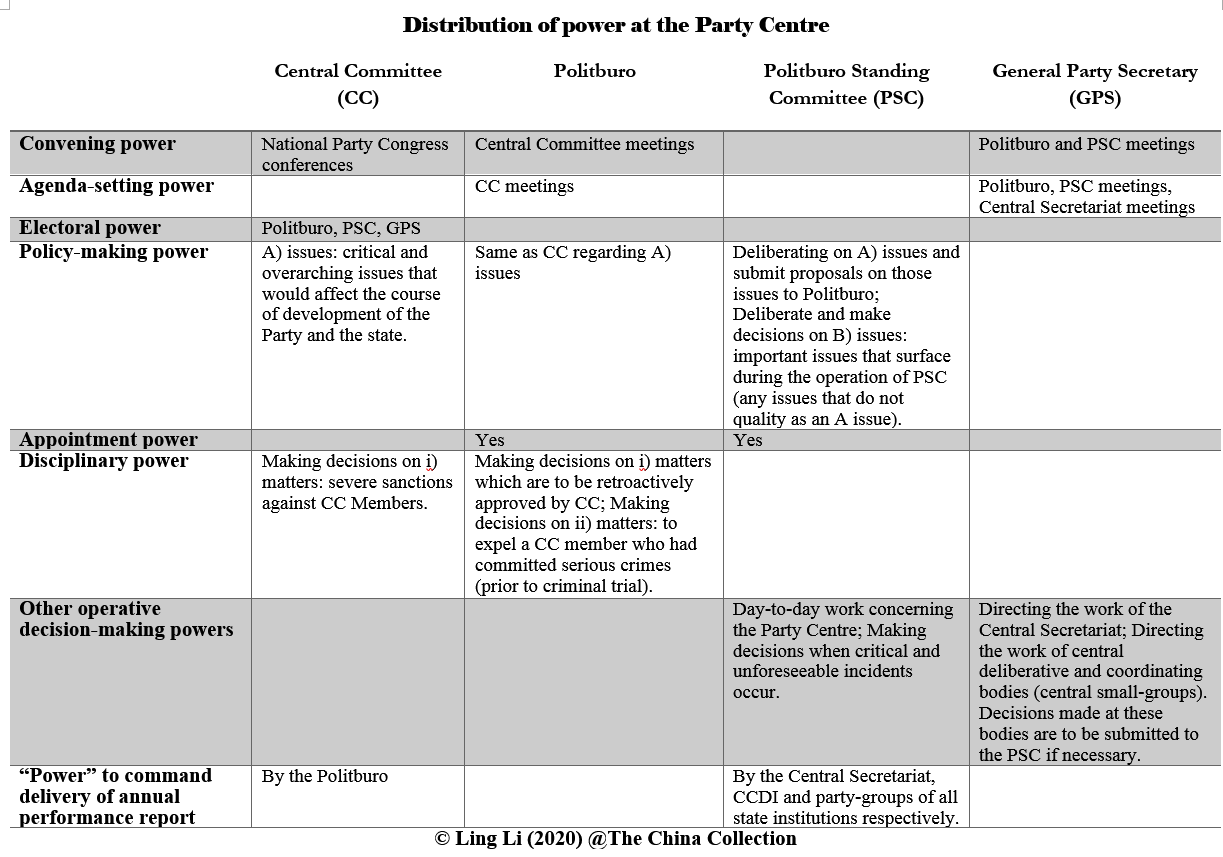 Mapping the power of the Party Centre – Reading the Party Directive on ...