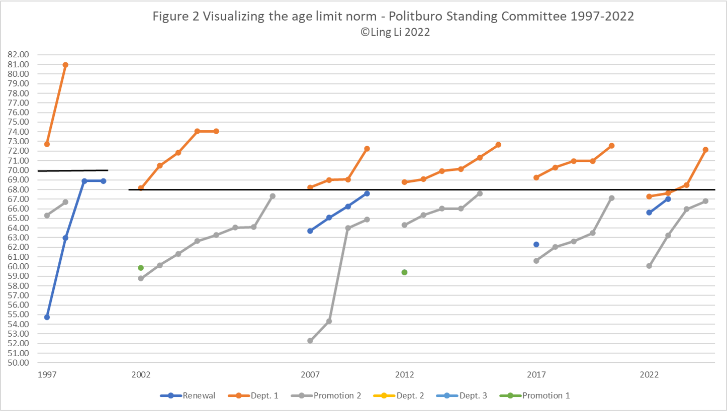 The Hidden Significance and Resilience of the Age-Limit Norm of the ...