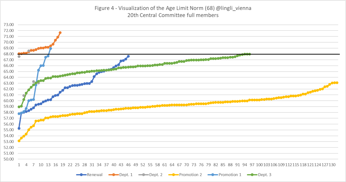 The Hidden Significance and Resilience of the Age-Limit Norm of the ...