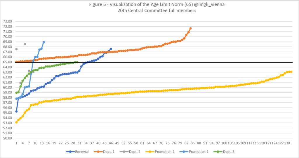 The Hidden Significance and Resilience of the Age-Limit Norm of the ...